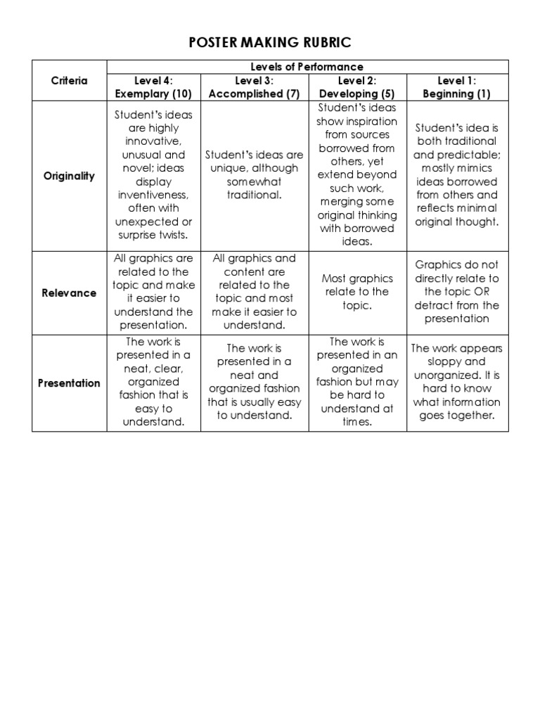 Poster Making Rubric | PDF | Cognition | Communication