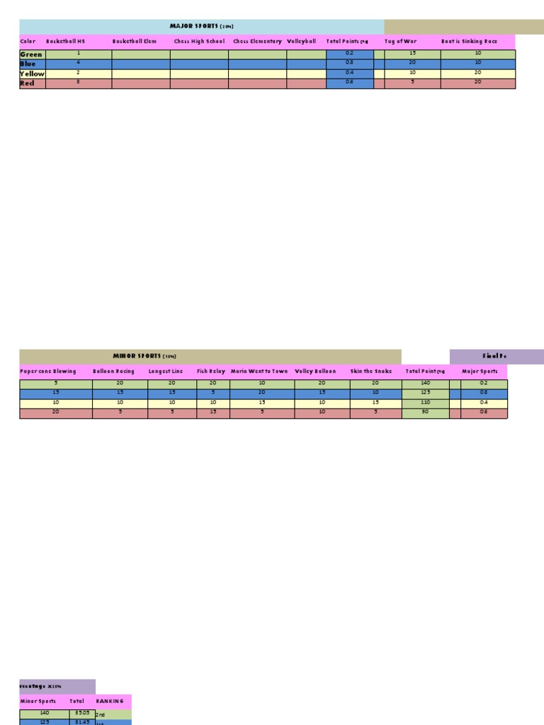 Palakasan 2019 Partial Results | PDF | Sports | Leisure