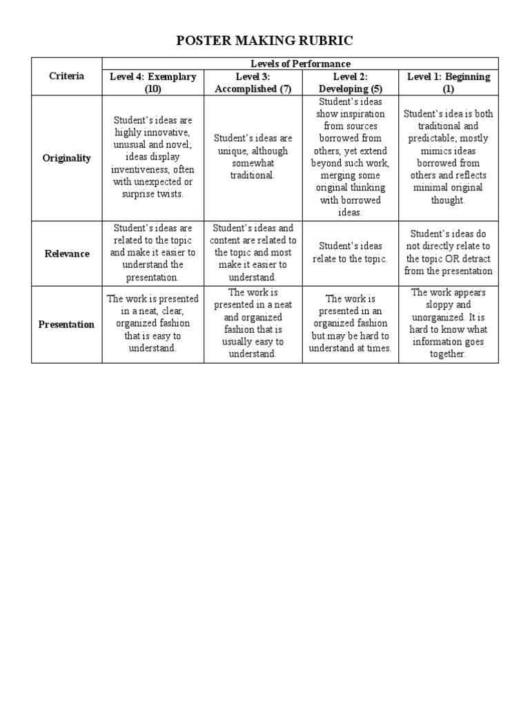Slogan Rubric | PDF | Cognition | Cognitive Science