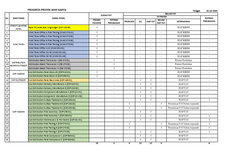 Laporan Progress | PDF