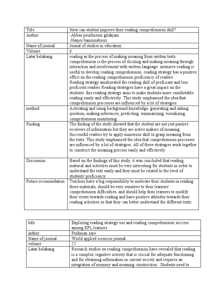 Contoh Summary Reading | PDF | Reading Comprehension | English As A ...