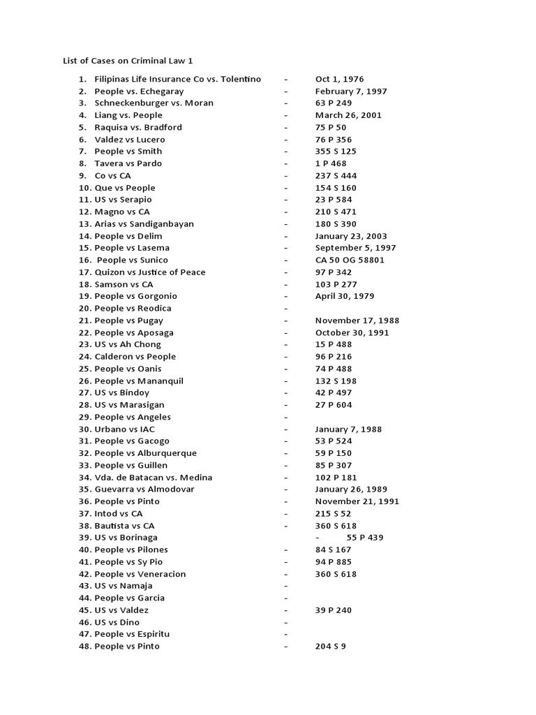 List of Cases On Criminal Law 1 | PDF | Business