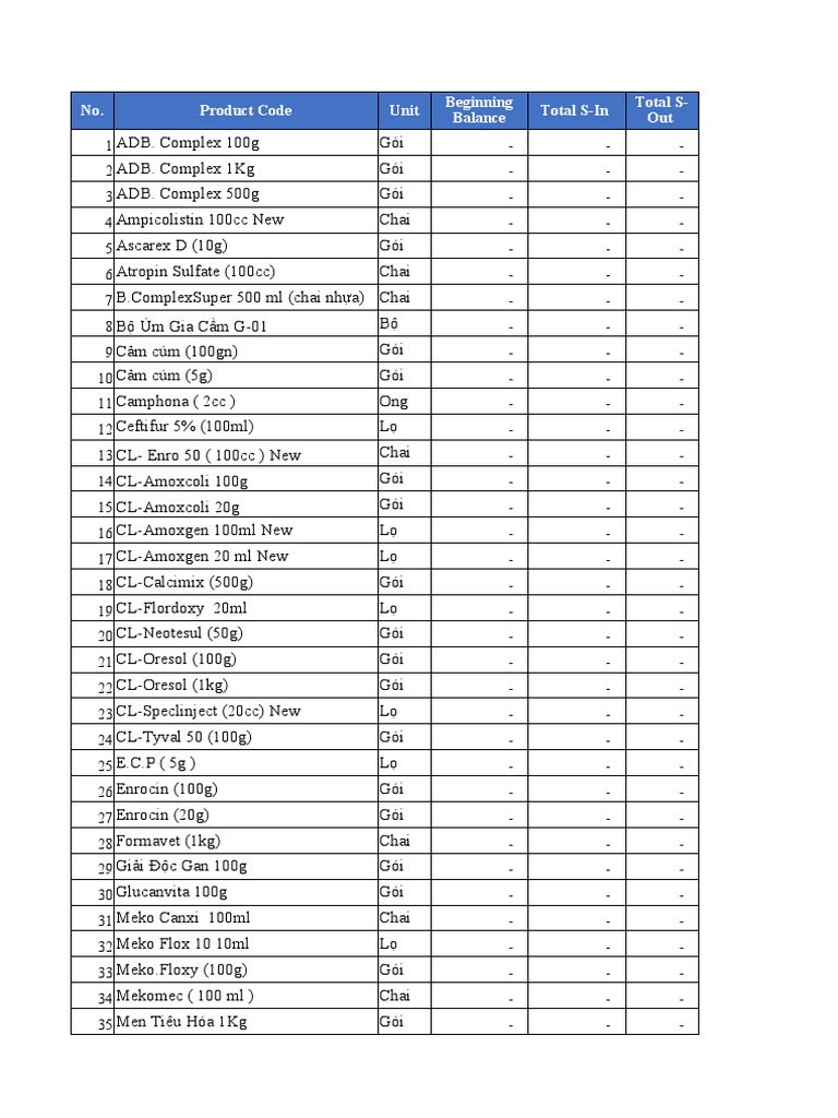 Inventory Management (Vet MVC) Sample | PDF