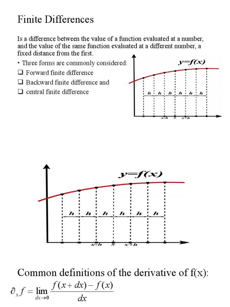 Examples With Assignment On Finite Difference | PDF | Finite Difference | Mathematics Of Computing
