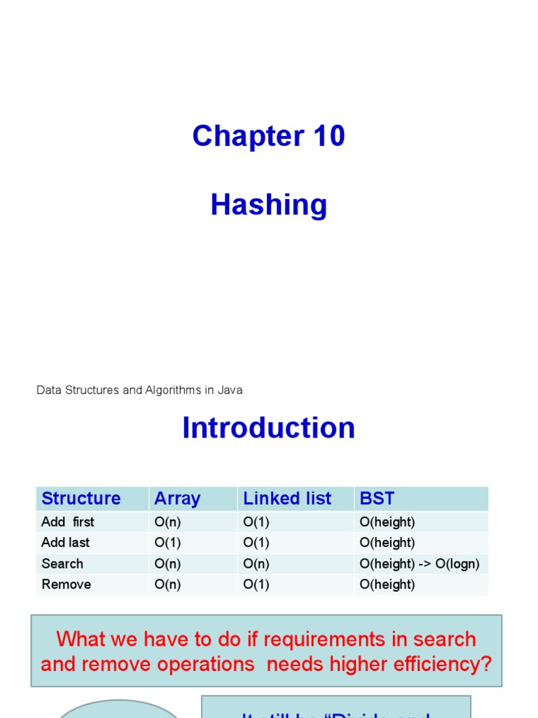 Java Hashing Techniques | PDF | Database Index | Data Management