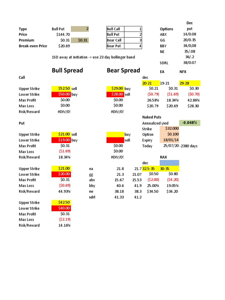 Bull Put Spread Analysis and Breakeven | PDF | Derivative (Finance ...