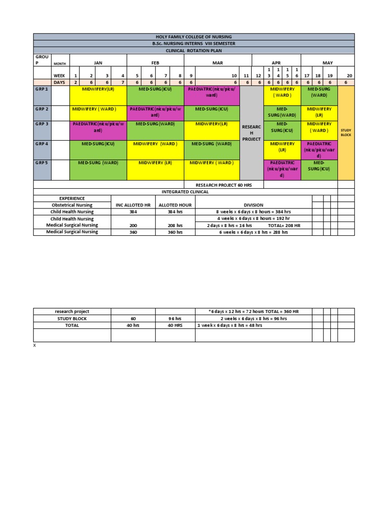 Clinical Rotation Plan | Download Free PDF | Childhood | Nursing
