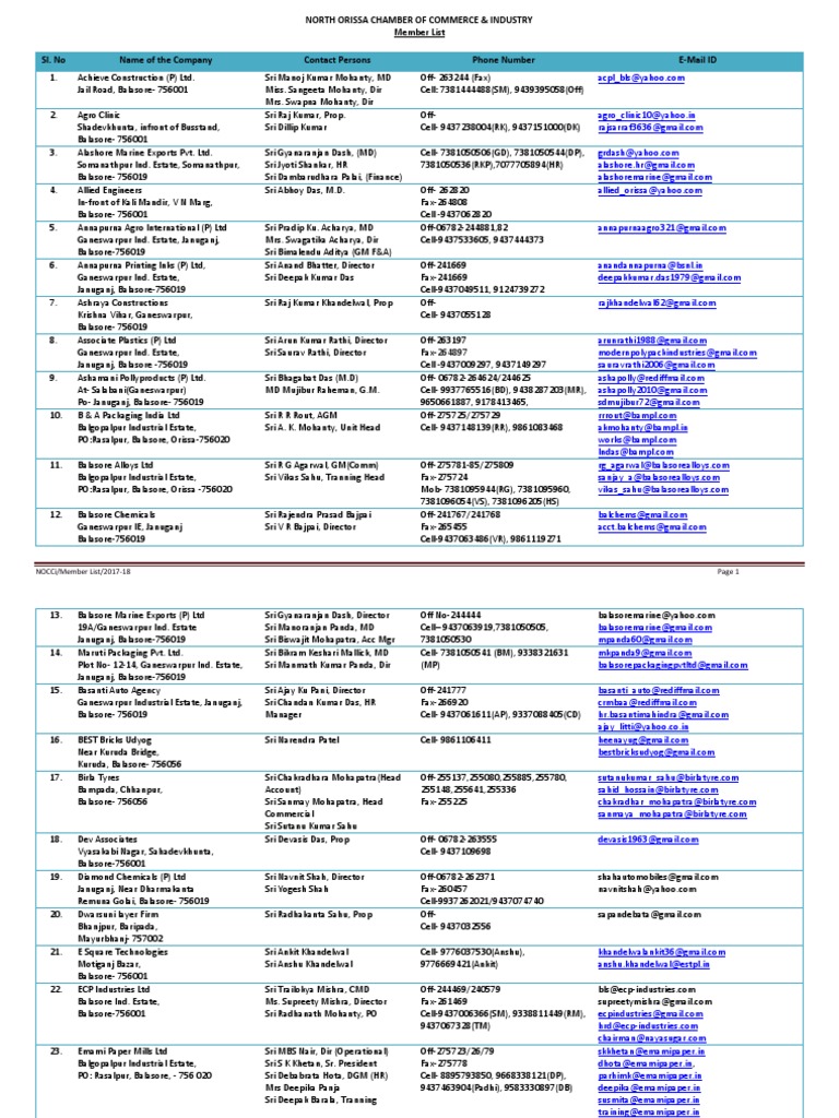 Member List of the North Orissa Chamber of Commerce & Industry | PDF