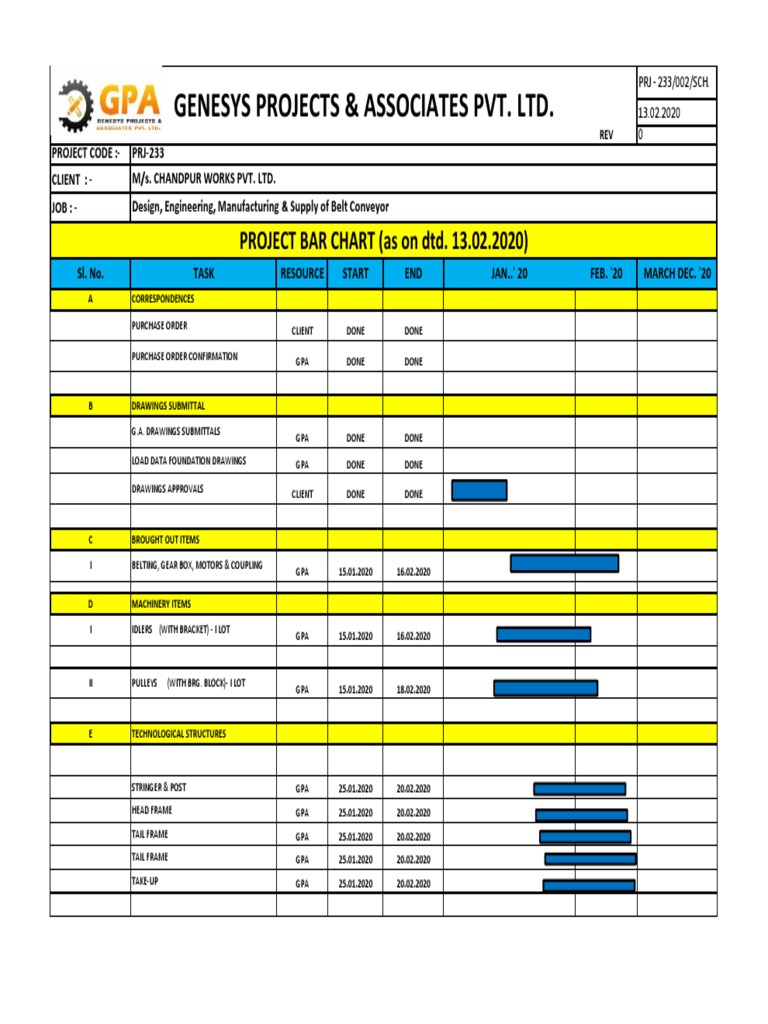 Bar Chart - PRJ-233 PDF | PDF | Technology & Engineering