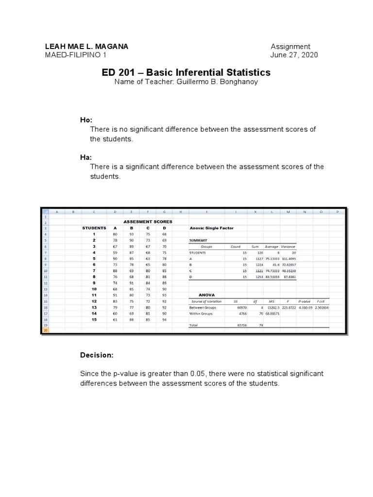 ED 201 - Basic Inferential Statistics: Leah Mae L. Magana Assignment | PDF