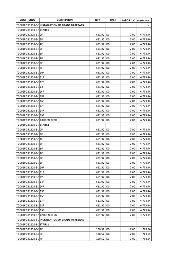 BDGT - Code Description QTY Unit Labor Uc | PDF | Warfare Of The ...