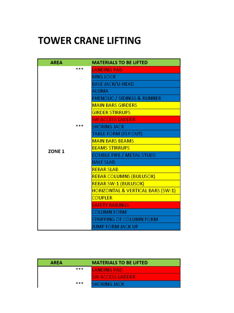 Tower Crane Lifting: Area Materials To Be Lifted | Download Free PDF ...