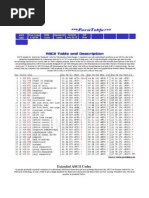 Extended Ascii Chart PDF | PDF | Ascii | Character Encoding