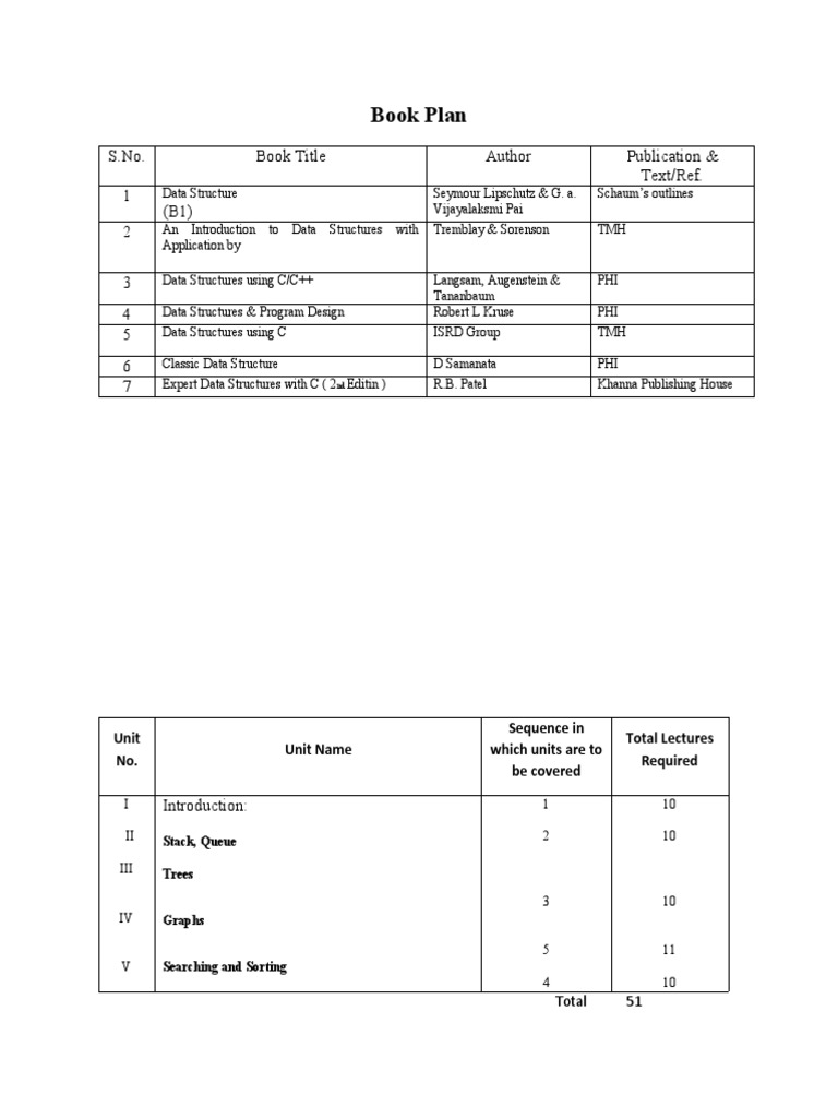 Book Plan: S.No. Book Title Author Publication & Text/Ref. 1 (B1) 2 3 4 ...