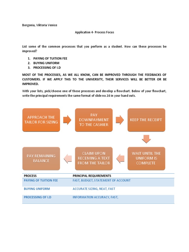 Approach The Tailor For Sizing PAY Downpayment To The Cashier Keep The ...