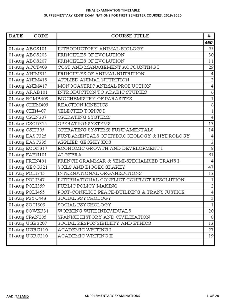 Final Supplementary Re-Sit Time-Table (1st Sem Courses) | PDF ...