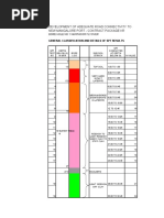 SPT Excel Graph 10 Meter | PDF | Geotechnical Engineering | Soil