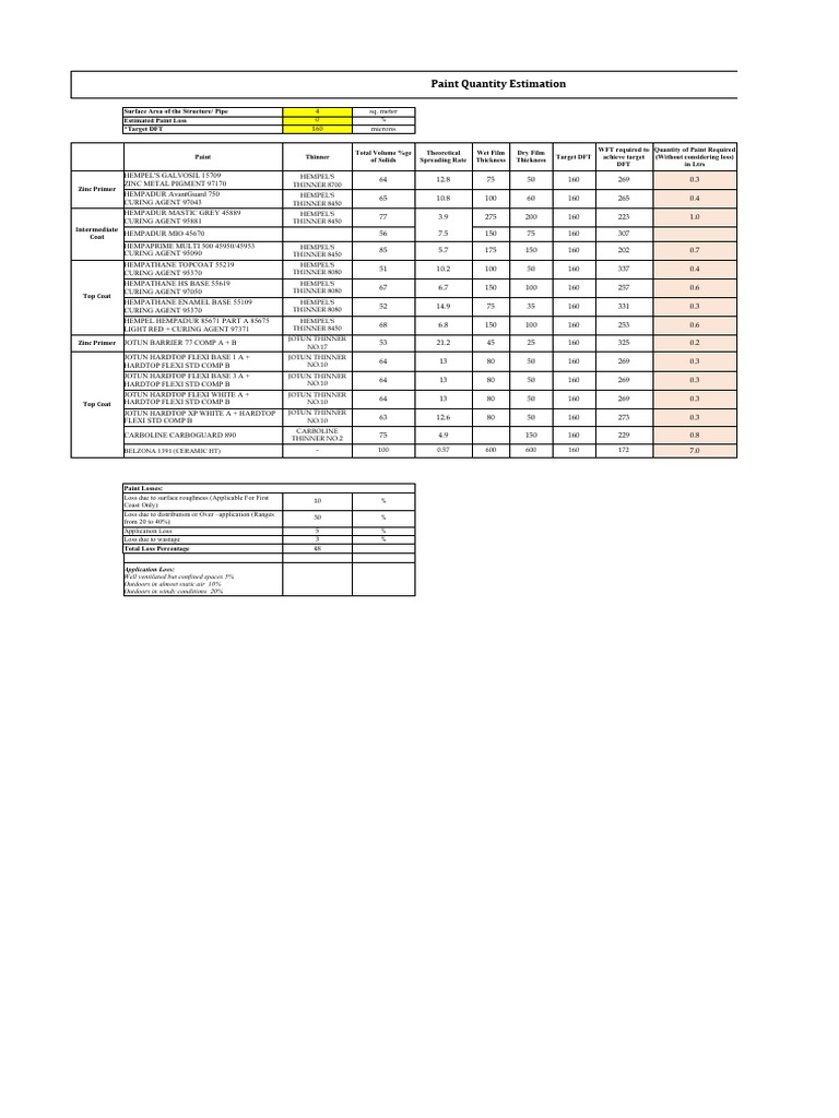 Paint Quantity Estimation: Application Loss | Download Free PDF | Paint ...