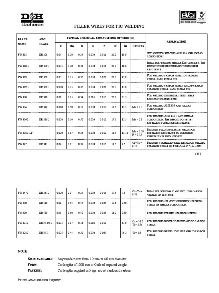 Filler Wires Leaflet | PDF | Stainless Steel | Welding