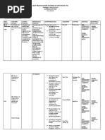 Curriculum Map Grade 10 | PDF