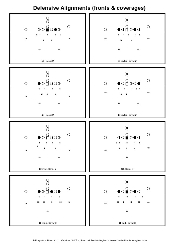 Defensive Alignments X 8 | PDF