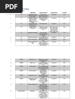 Game Design Document (GDD) Template | PDF | User Interface | Computing