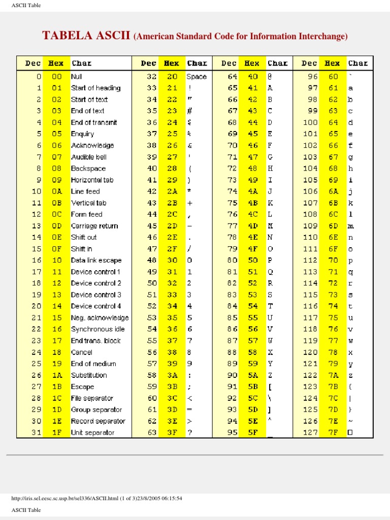 ASCII Code Table Overview | PDF