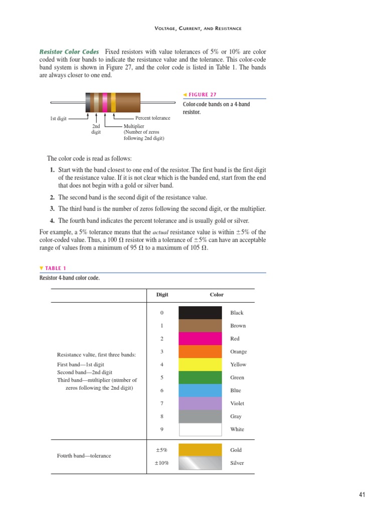 Resistor Color Codes: 1st Digit Percent Tolerance Multiplier (Number of Zeros Following 2nd ...