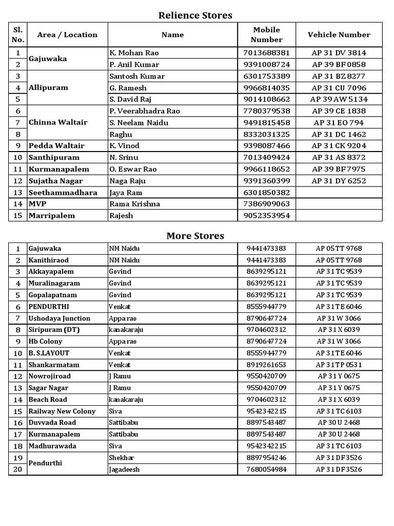 Stores Contact Numbers PDF | PDF