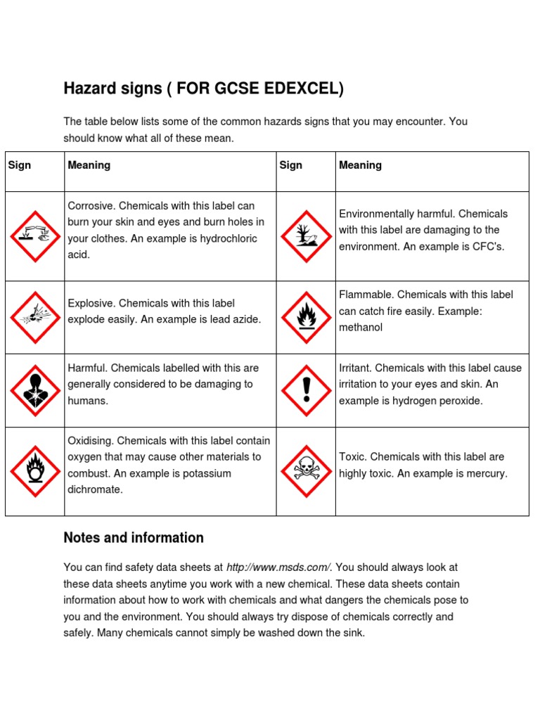 Hazard Signs (FOR GCSE EDEXCEL) : Sign Meaning Sign Meaning | PDF ...