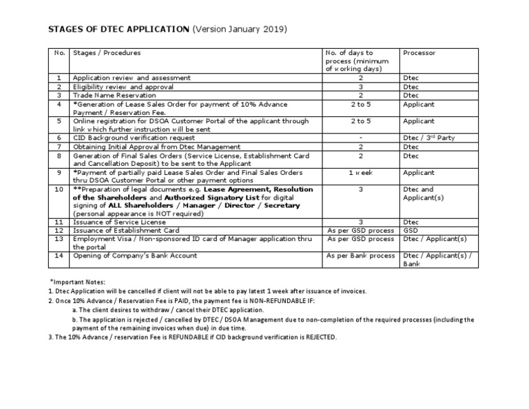 Stages of Dtec Application - Jan 2019 | PDF | Payments | Fee