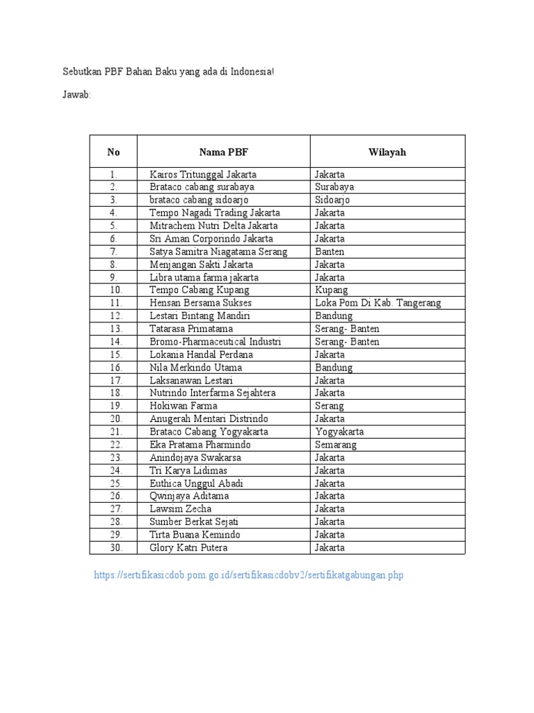 Daftar PBF Bahan Baku | PDF