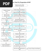 Production Planning SOP Template | PDF | Business | Production And ...