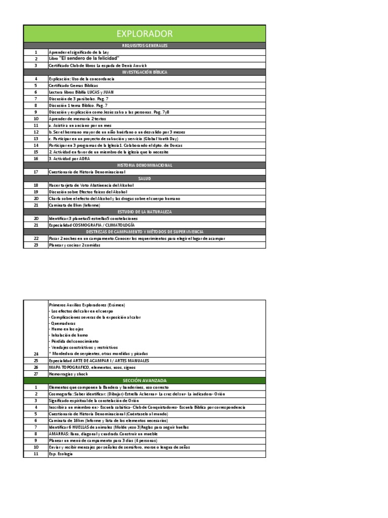 Requisitos CLASE EXPLORADOR 2020 PDF | PDF