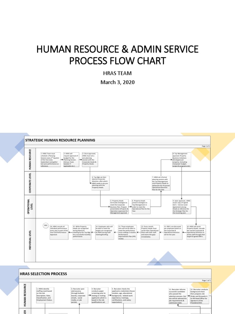 HRAS Process Flow Chart - 2020 | PDF | Recruitment | Adulthood