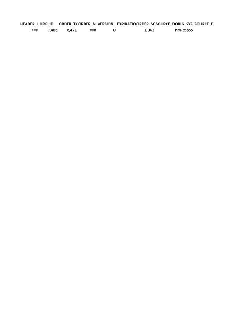 Header - I Org - Id Order - Ty Order - N Version - Expiratio Order ...