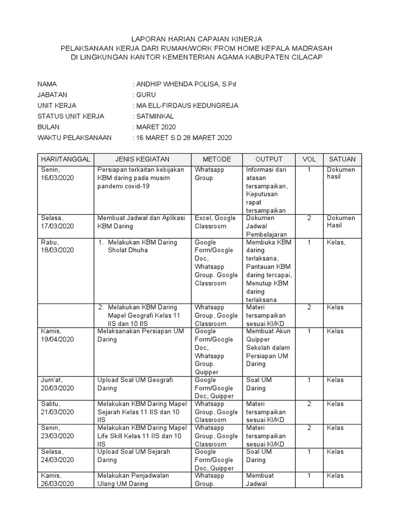 Laporan WFH Kepala Madrasah | PDF