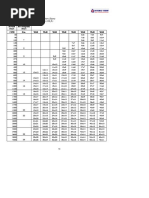Field Duct Sizing Chart | PDF | Duct (Flow) | Tools