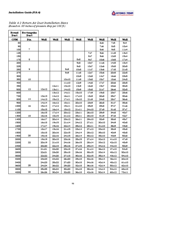 Duct Chart $$$$$$$$$$$$$ | PDF | Duct (Flow) | Machines