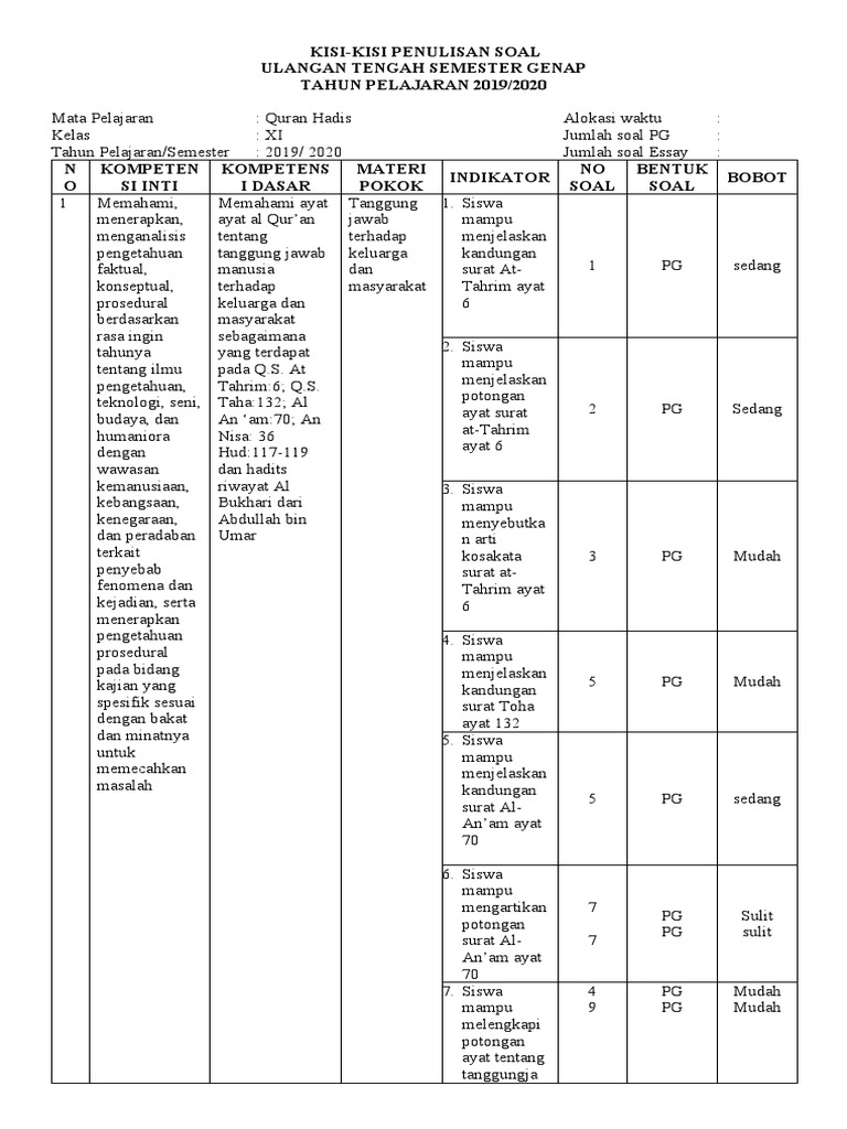 Kisi Kisi Dan Soal PTS Genap Qurdis XI | PDF