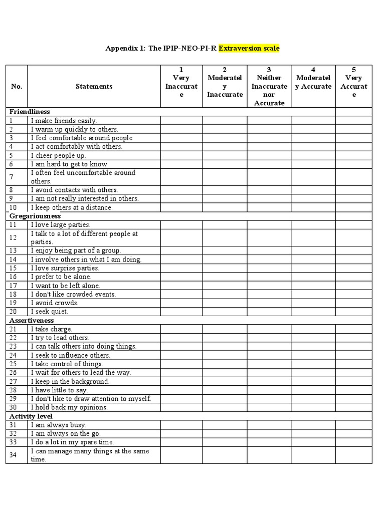 Assessing Extraversion: The IPIP-NEO-PI-R Scale | PDF | Extraversion ...