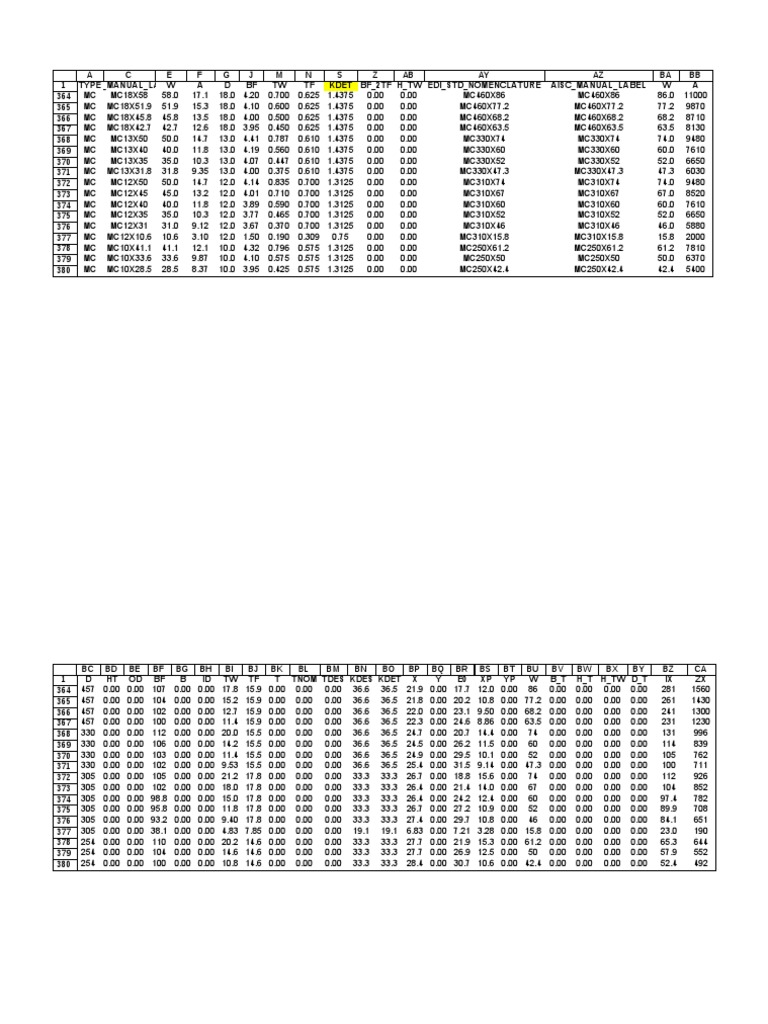 Type Aisc - Manual - Label W A D BF TW TF Kdet BF - 2Tf H - TW Edi ...