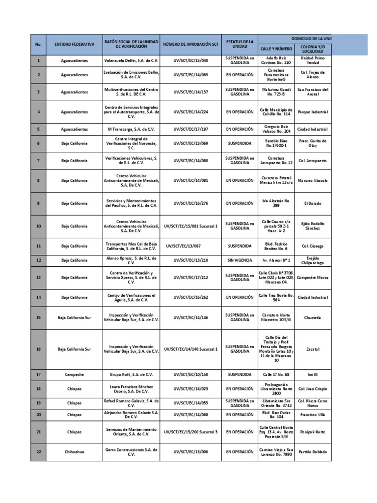 Listado de UV S Emisiones Contaminantes Pagina SCT | PDF | Ciudad de ...
