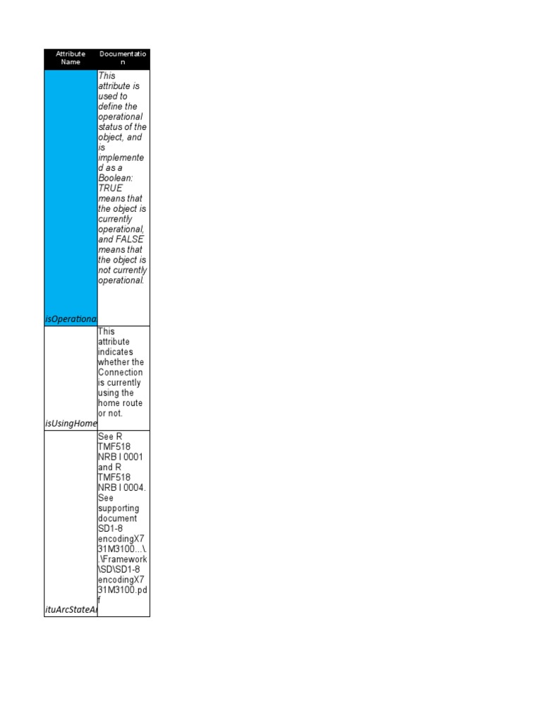 Red Tmforum | PDF | Internet Protocol Suite | Computer Data