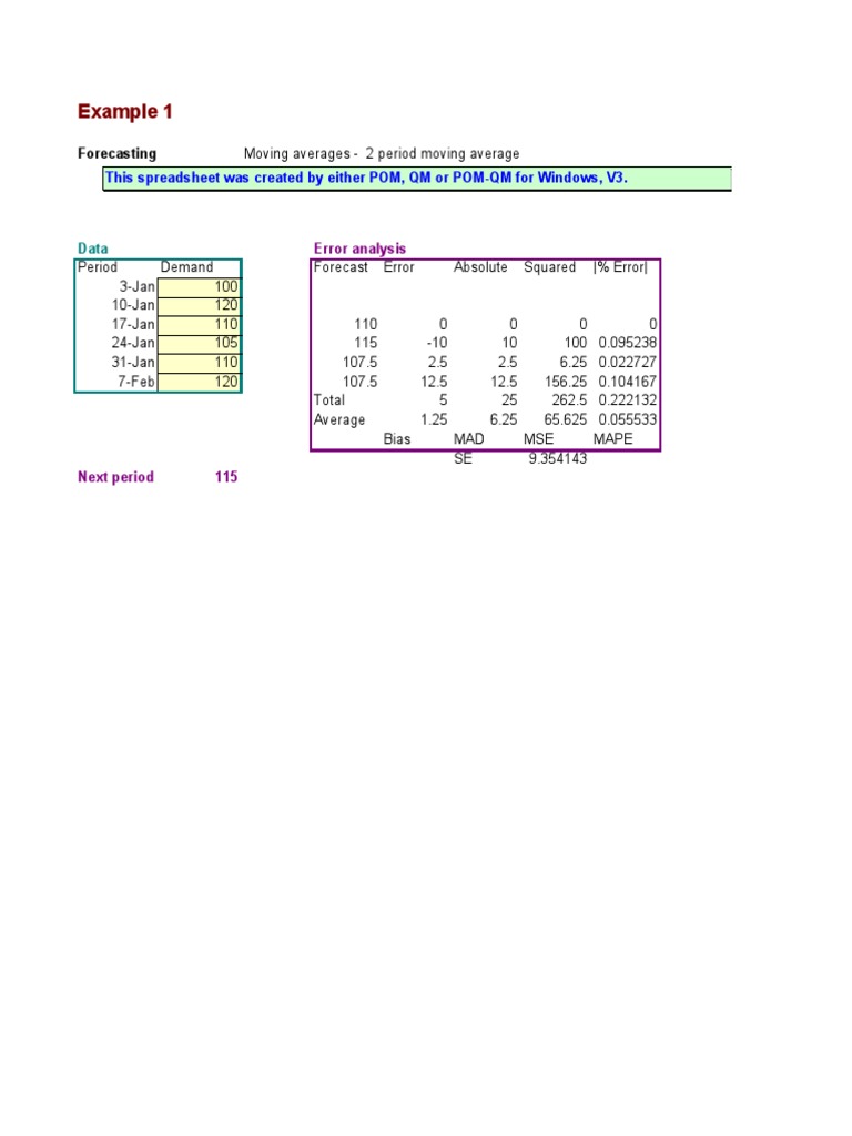 Example 1: This Spreadsheet Was Created by Either POM, QM or POM-QM For ...