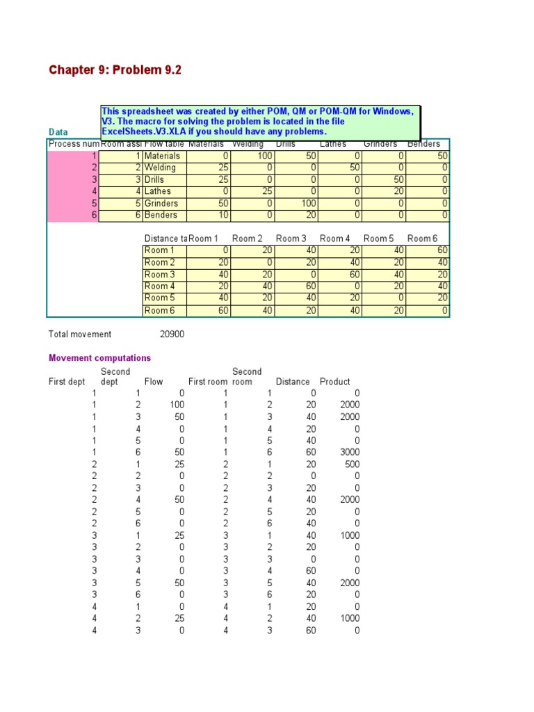 Chapter 9: Problem 9.2 | PDF | Computing | Software
