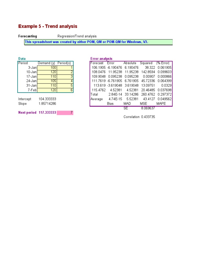 Example 5 - Trend Analysis: This Spreadsheet Was Created by Either POM ...