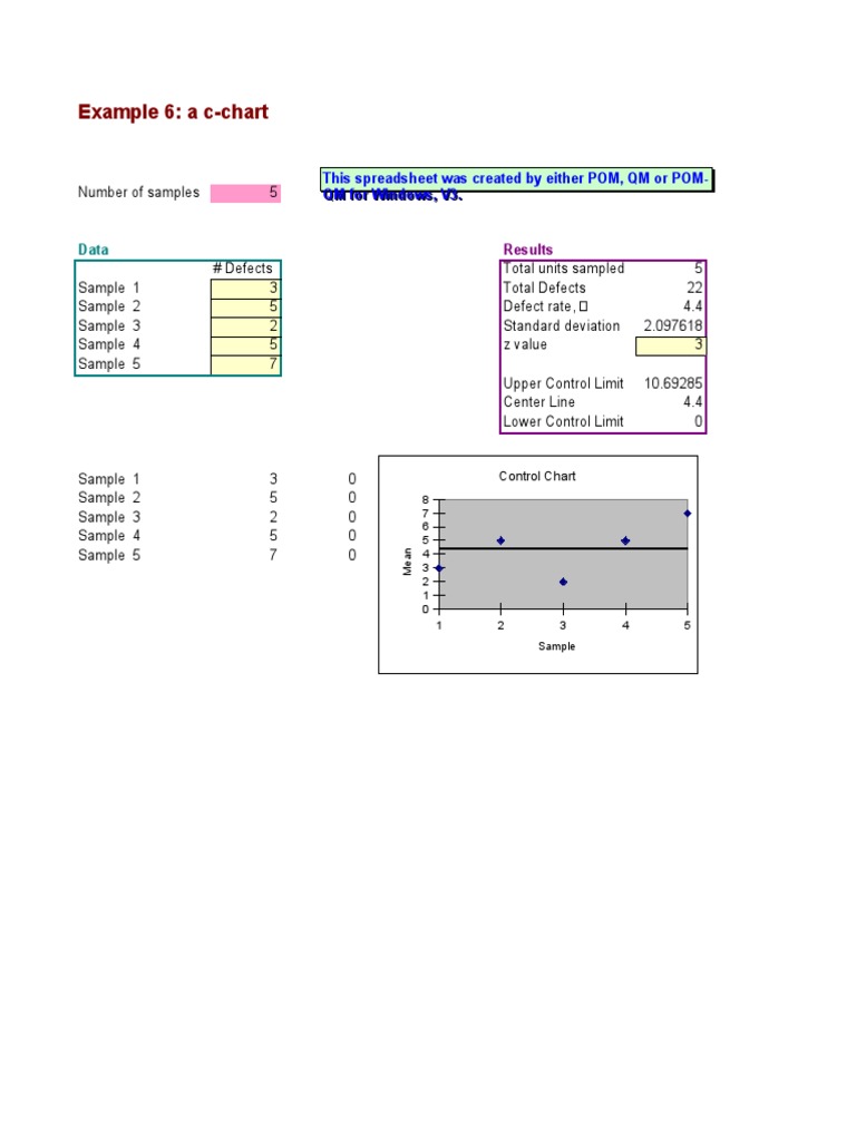 Example 6: A C-Chart: This Spreadsheet Was Created by Either POM, QM or ...