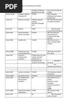 TDS Practice Questions | PDF