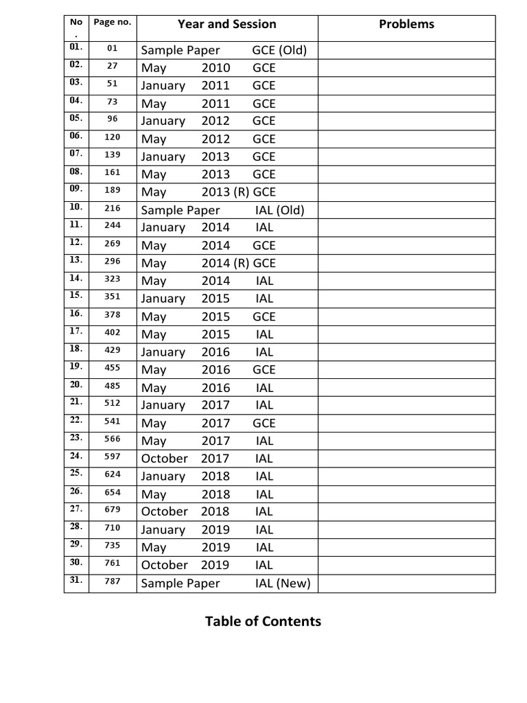 Examination Records Over Time: A Comprehensive Listing of Past Paper ...